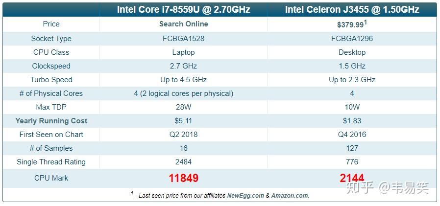 Intel NUC8i7BEH 评测 - 知乎