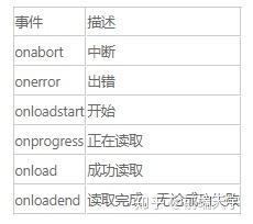 HTML5 实现图片预览和查看原图 - 知乎