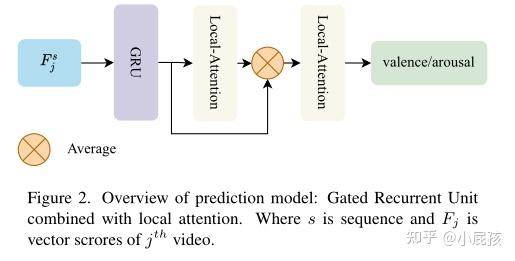 CVPR 2022 ABAW - 知乎
