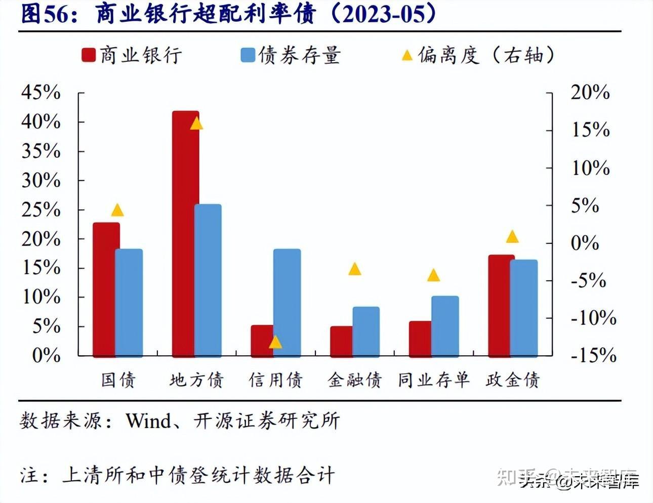 银行行业深度报告：银行自营投资研究攻略，全景透视与逻辑详解 - 知乎