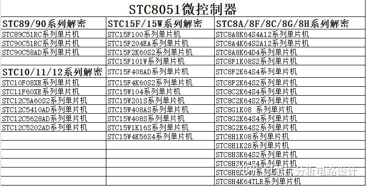 STC系列单片机解密程序破解 - 知乎