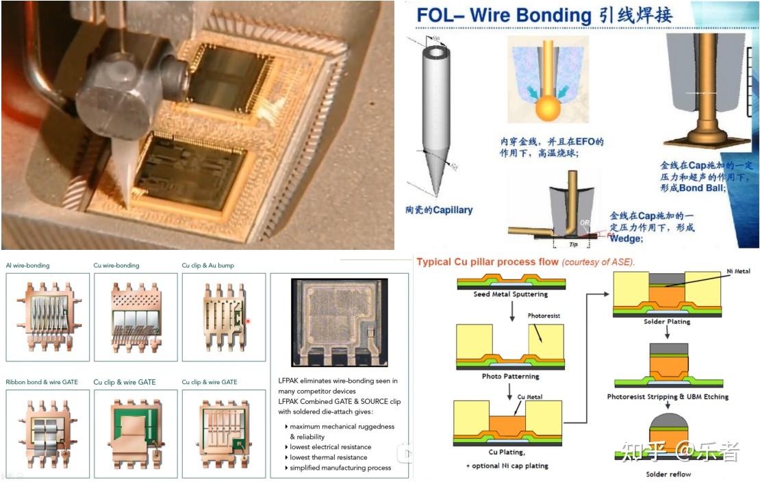 08模拟IC学习记录-封装工艺 - 知乎