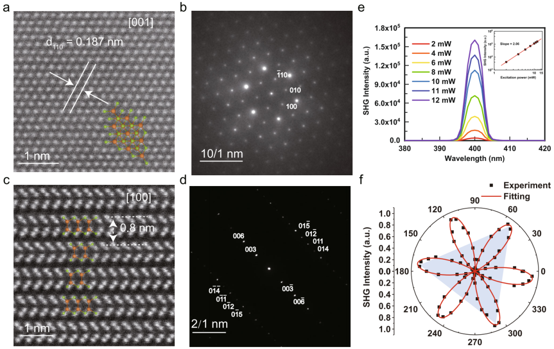 中科院陈岚/吴克辉团队，最新《Nat.Commun.》！ - 知乎