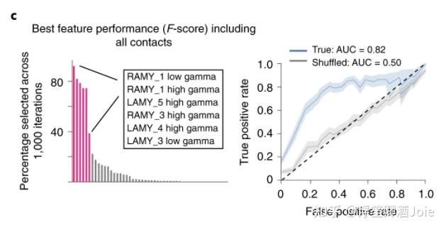 【THERAPY】Closed-loop neuromodulation in an individual with treatment-resistant depression - 知乎