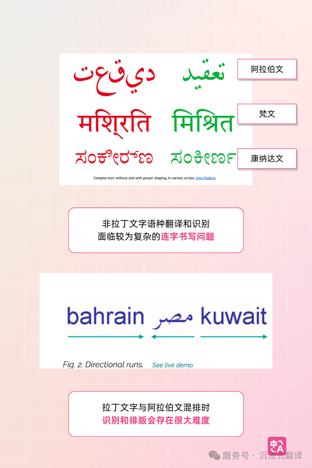 新增日文韩文支持，BabelDOC PDF 文档翻译再升级！ - 知乎