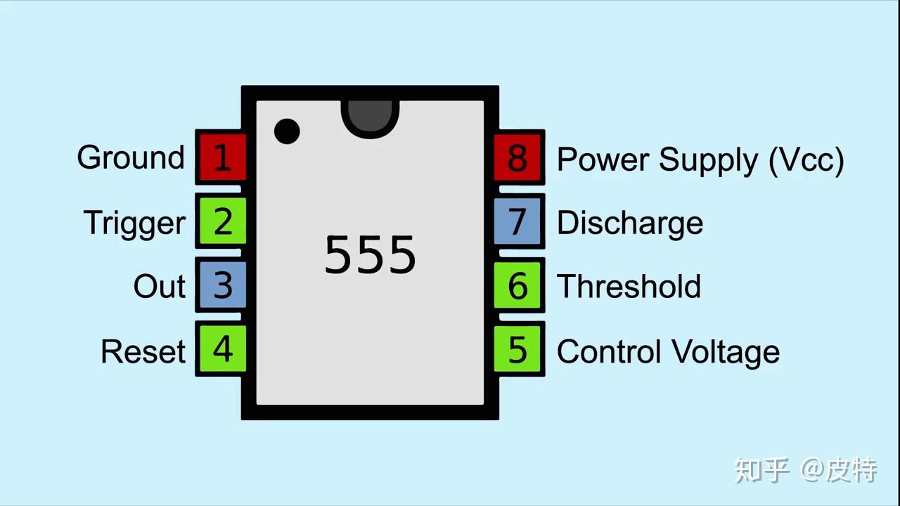 经典芯片——555定时器芯片，年产量10亿颗，它是如何工作的？ - 知乎