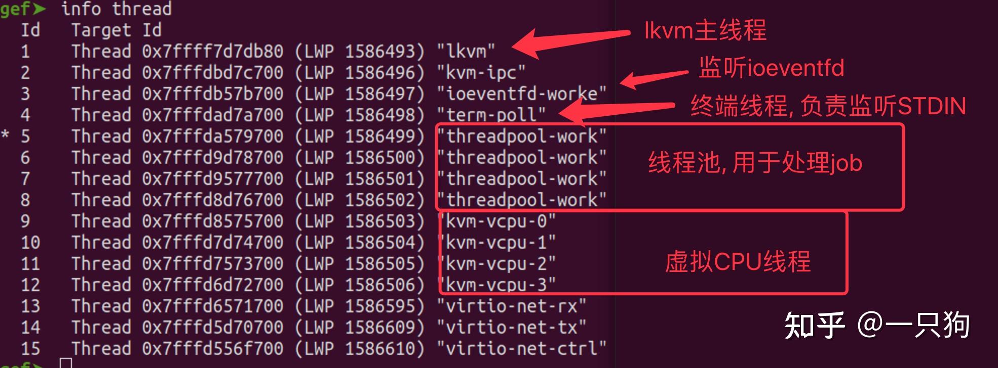 从kvmtools学习虚拟化七 Virtio Console的实现 - 知乎