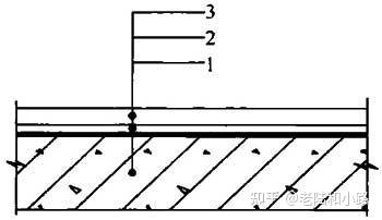 《自流平地面工程技术标准》JGJ／T 175-2018（附条文说明） - 知乎