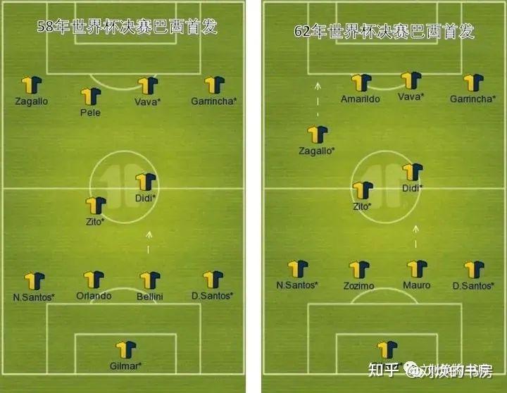 442、424、433，这些足球阵型是什么意思？ - 知乎