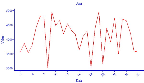 R可视化——基于ggplot2绘制时间序列图 - 知乎