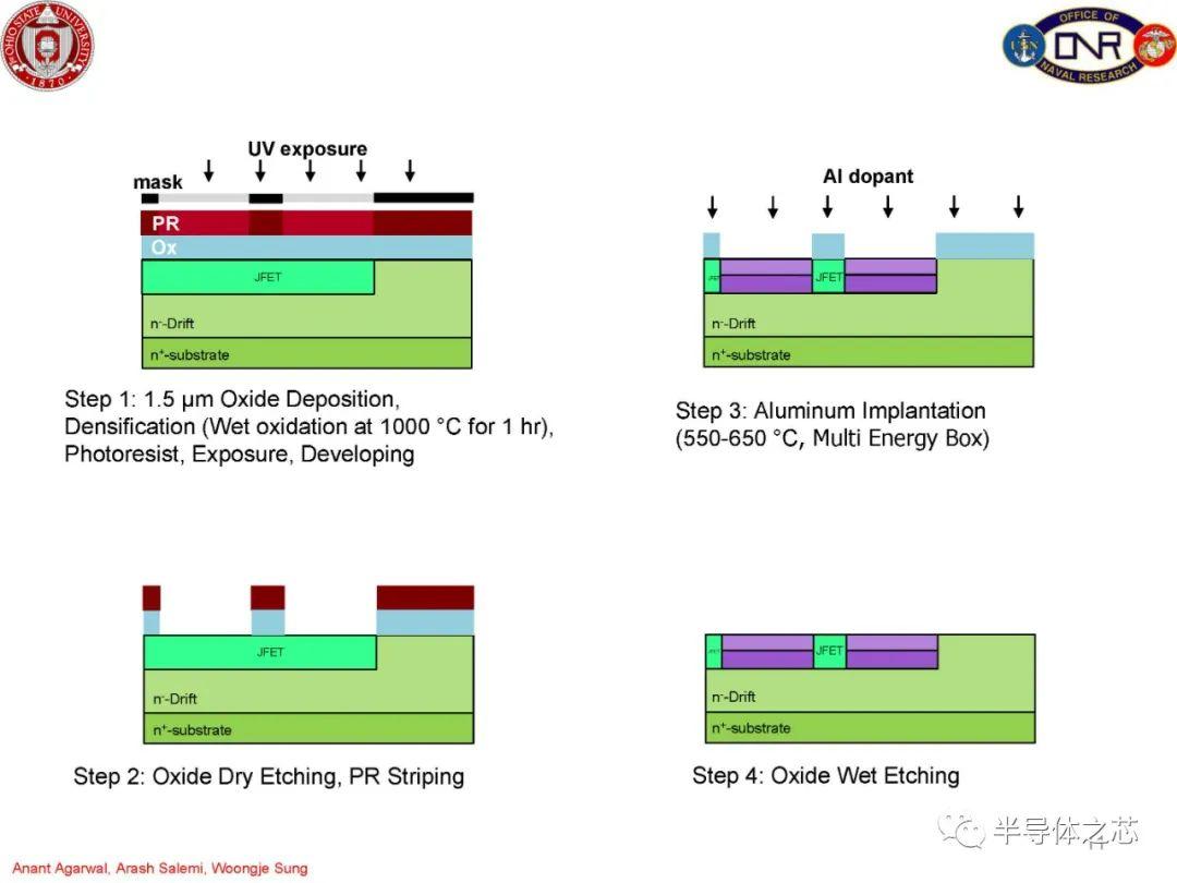 MOSFET制造工艺流程及版图设计详解 - 知乎