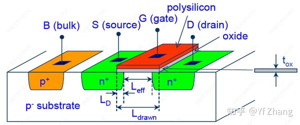CMOS 最伟大的水龙头 - 知乎