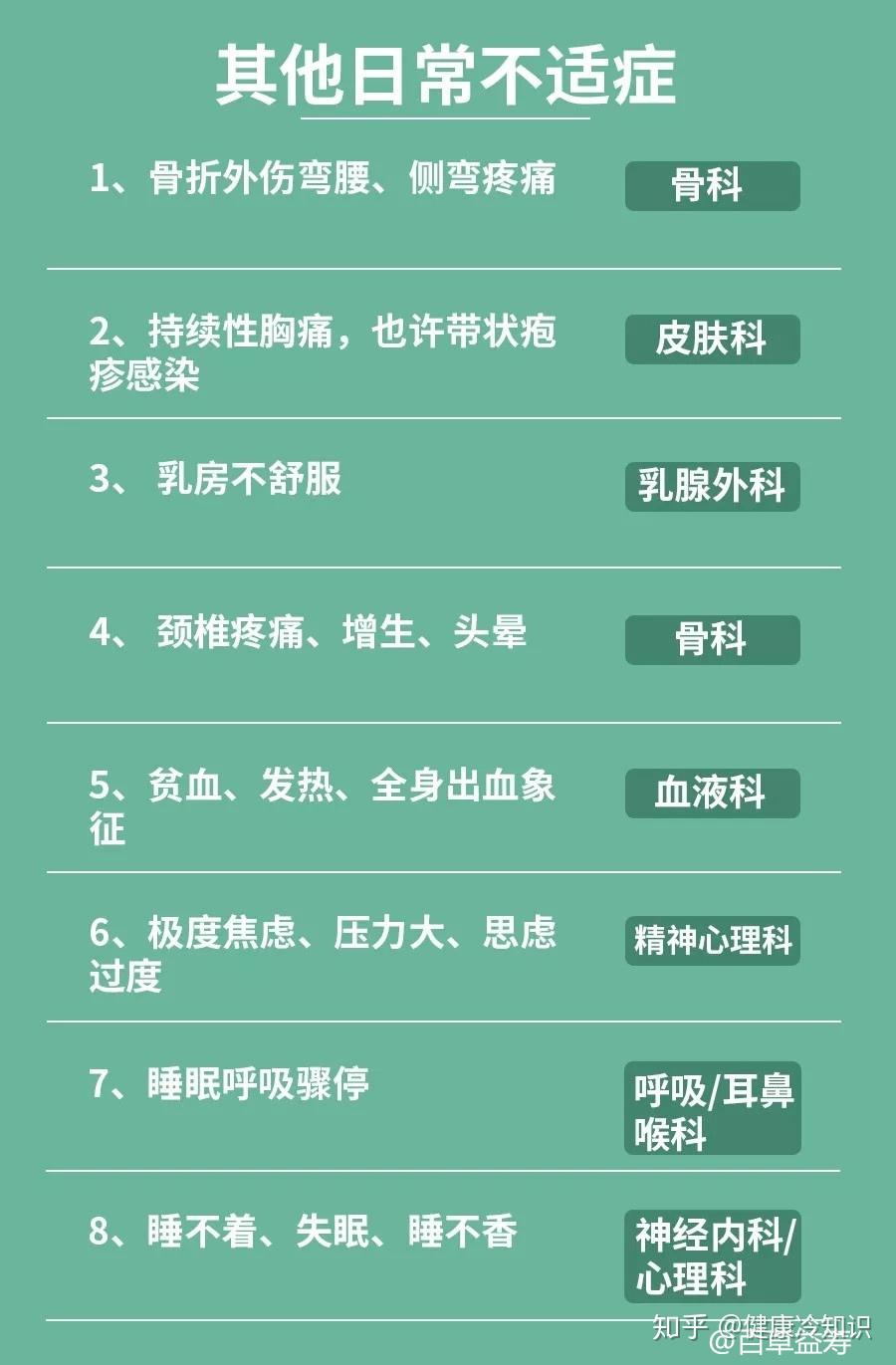去医院不知道怎么挂号?你真的需要这份挂号攻略! 知乎