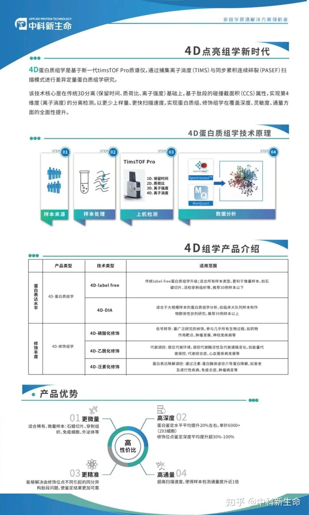 中科新生命首批购入timsTOF Pro 2，推动蛋白质组学创新高 - 知乎
