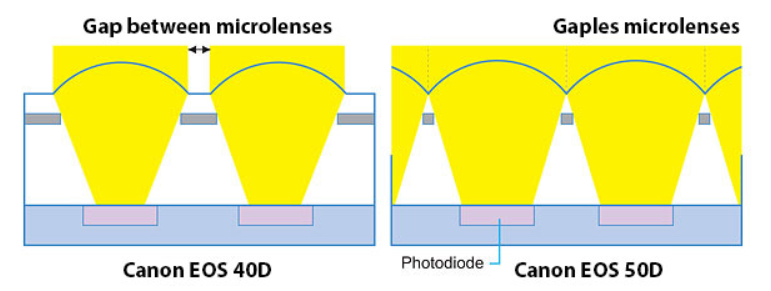 理解CIS（ Understanding CMOS Image Sensor） - 知乎
