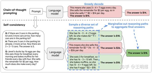 Prompt Engineering 基础篇 - 知乎