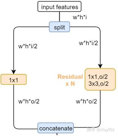 目标检测网络PP-PicoDet - 知乎