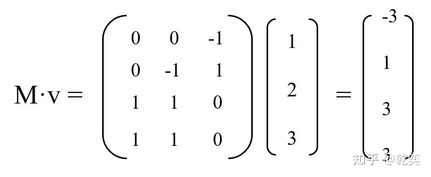 属性加密访问结构(二)---线性秘密共享方案(LSSS) - 知乎