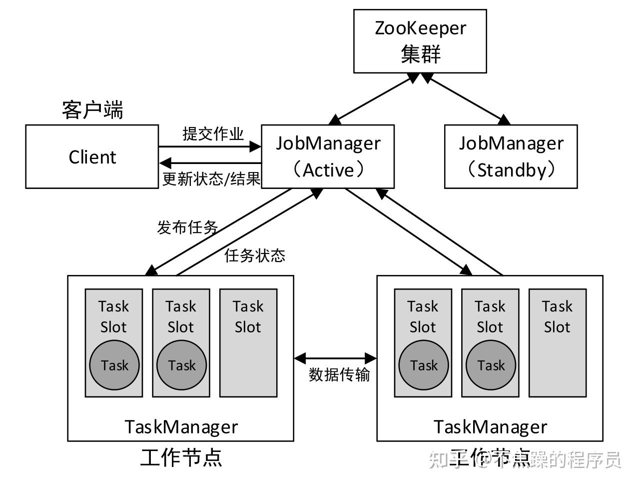 10分钟入门Flink--安装 - 知乎