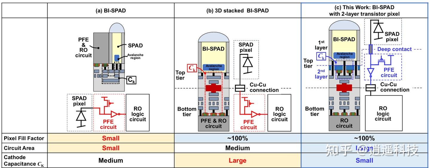 Sony|单光子雪崩二极管(SPAD)技术的进展 - 知乎