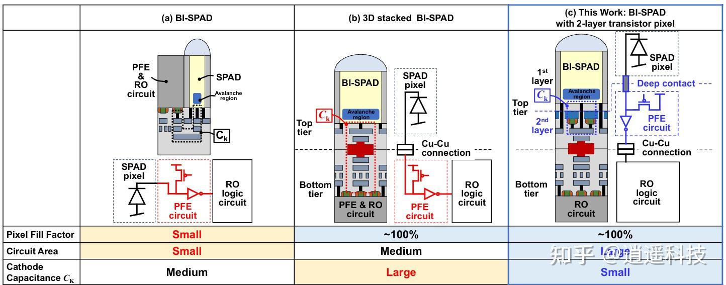 Sony|单光子雪崩二极管(SPAD)技术的进展 - 知乎