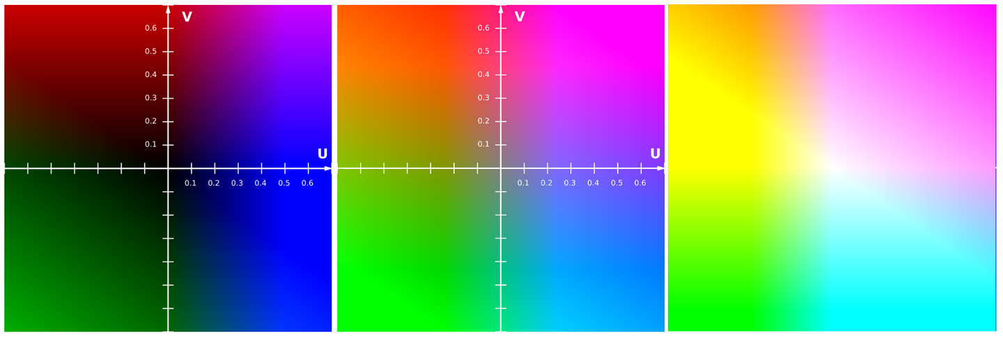 Understanding ISP Pipeline - Tone Mapping - 知乎