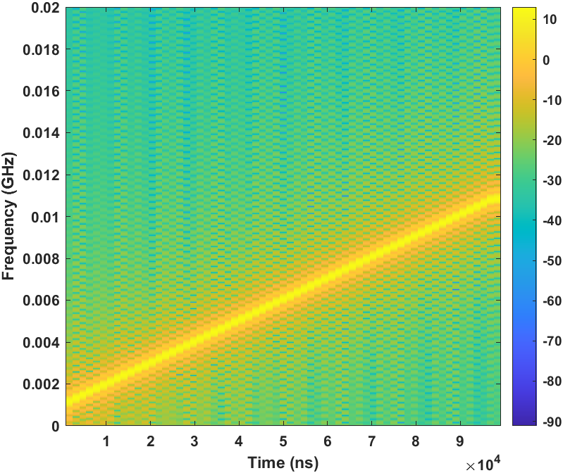 短时傅里叶变换-STFT-Matlab版 - 知乎