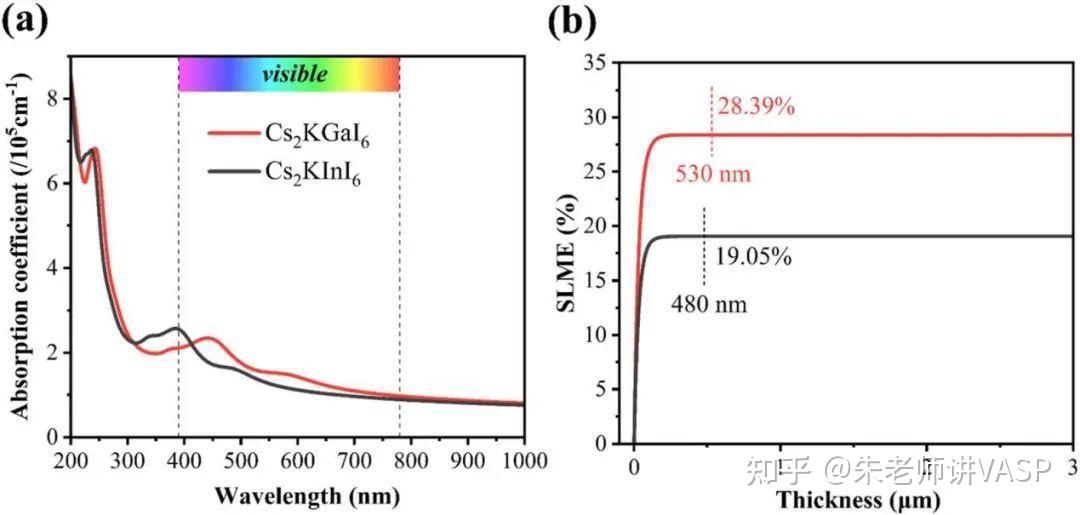 PCCP：基于高通量筛选和第一性原理计算的钙钛矿的光电性能 - 知乎