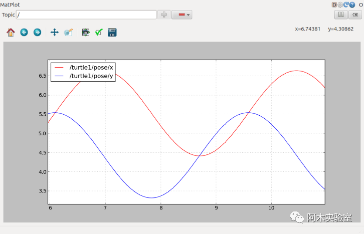 技术分享 | 学习ROS，这5个常用工具不能少 - 知乎
