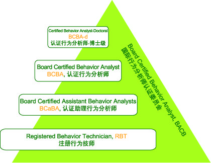 BCBA百问百答（Q1-Q4） - 知乎
