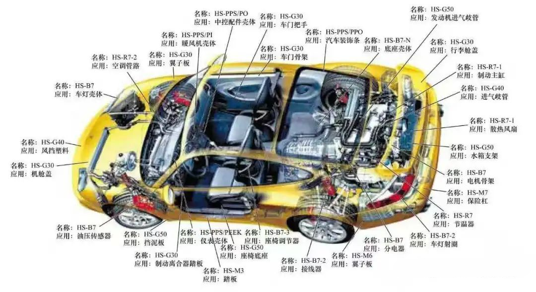 8种常见的耐高温工程塑料整理,可收藏! 知乎