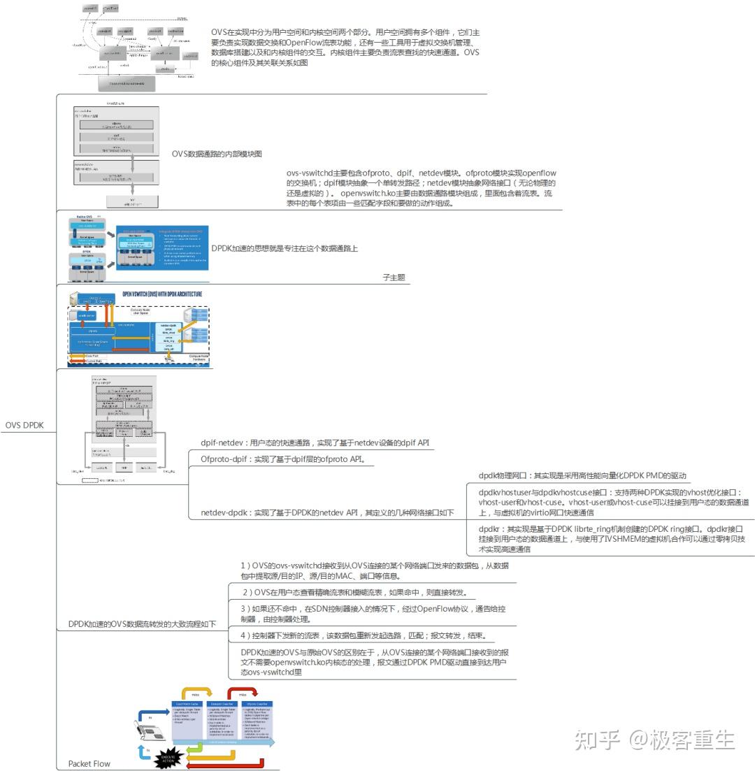 深入理解DPDK架构|经典PDF分享 - 知乎