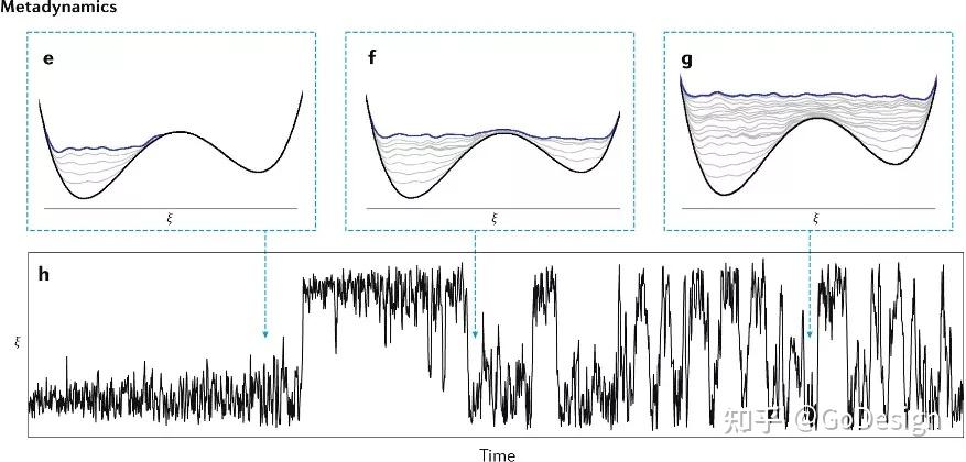 【分子模拟】Metadynamics - 知乎