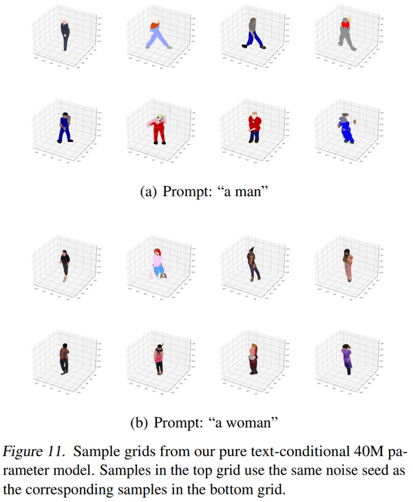 【arXiv 2212】Point-E: 复杂提示3D点云生成系统（point-e） - 知乎
