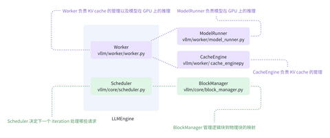 vLLM（七）图解 LLaVA 推理流程 - 知乎