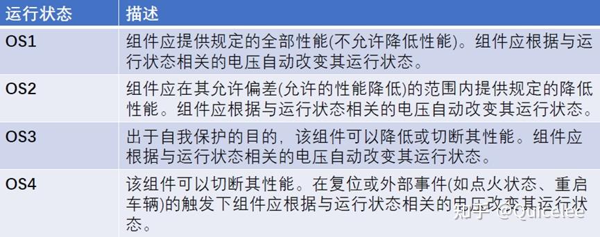 ISO21498及VW80300电动汽车EMC测试标准分析 - 知乎
