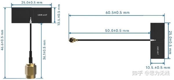 UWB模块UWB3000 四类天线属性介绍 - 知乎
