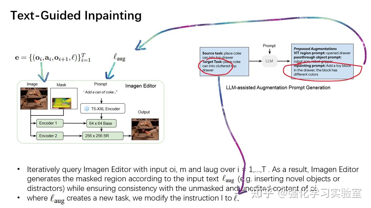 Scaling Robot Learning with Semantically Imagined Experience - 知乎