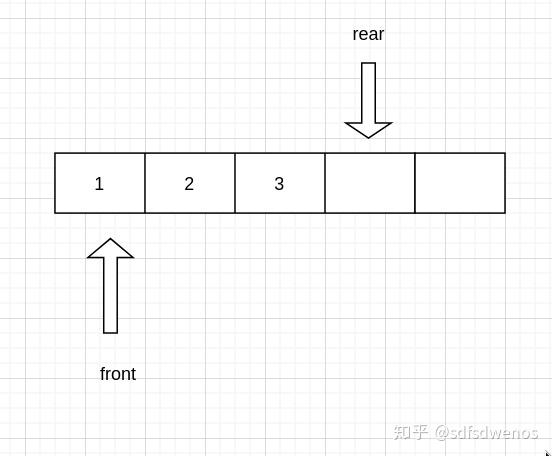 图解队列 - 知乎