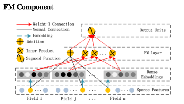 DeepFM模型解析 - 知乎