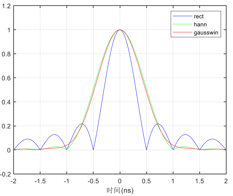 FDR与TDR技术的区别及优化 - 知乎