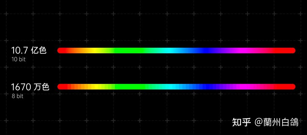 【知识库】EIZO艺卓显示器究竟好在哪里？品牌历史、产品线梳理 & 推荐 - 知乎
