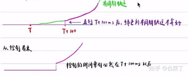 EMPlanner-路径动态规划算法 - 知乎