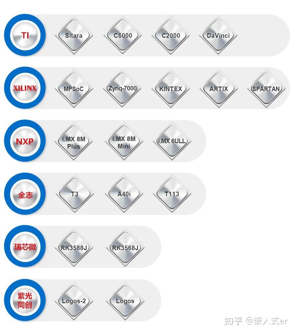 这些TI C6678+Kintex-7的开发案例牛逼了！(源码公开+教学视频合集分享) - 知乎