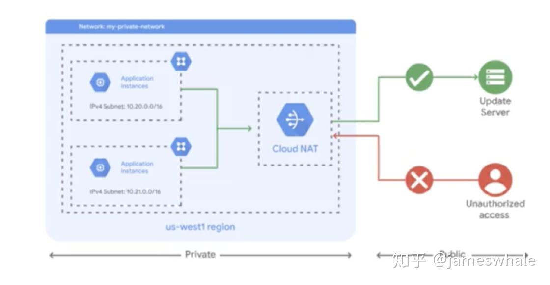 谷歌云计算平台GCP介绍 - 知乎