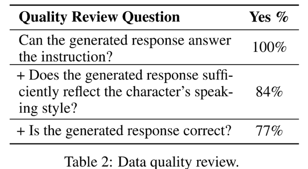 RoleLLM 角色扮演大模型 - 知乎