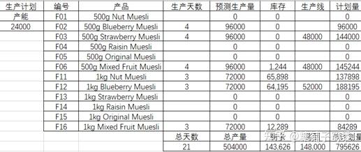 SAP ERPsim 生产商扩展场景竞赛要诀 - 知乎