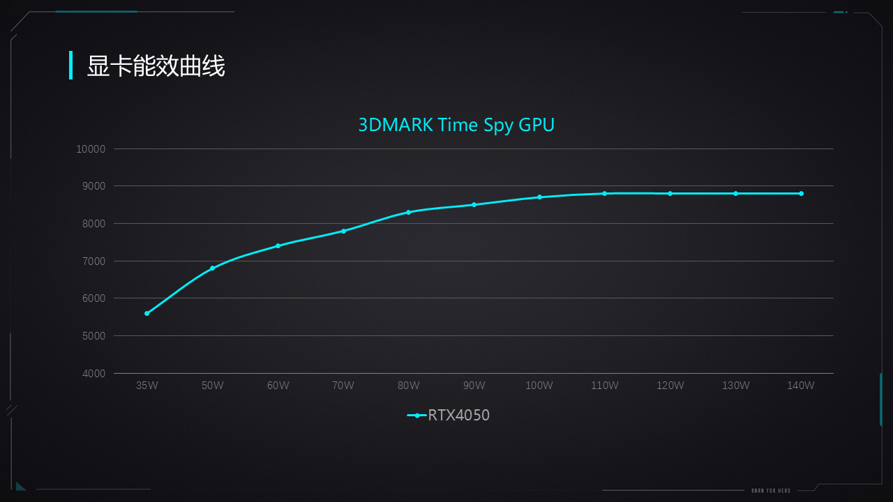 RTX 4050和RTX 3060笔记本，怎么选？ - 知乎