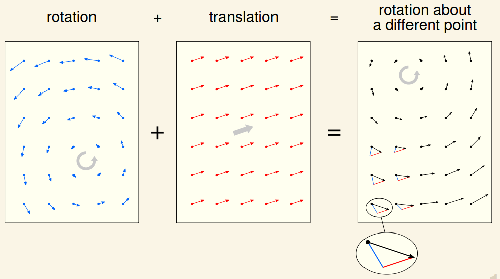 机器人动力学（一）空间向量（Spatial Vectors）简介 - 知乎