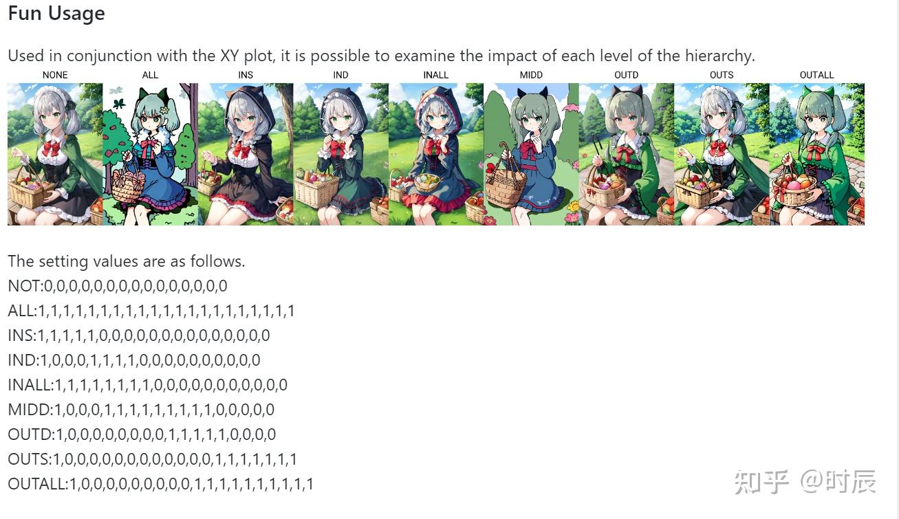 lora分层权重调整急速教程 - 知乎